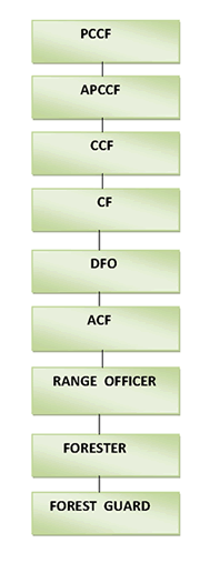 Welcome to the Official Web Site of Bihar